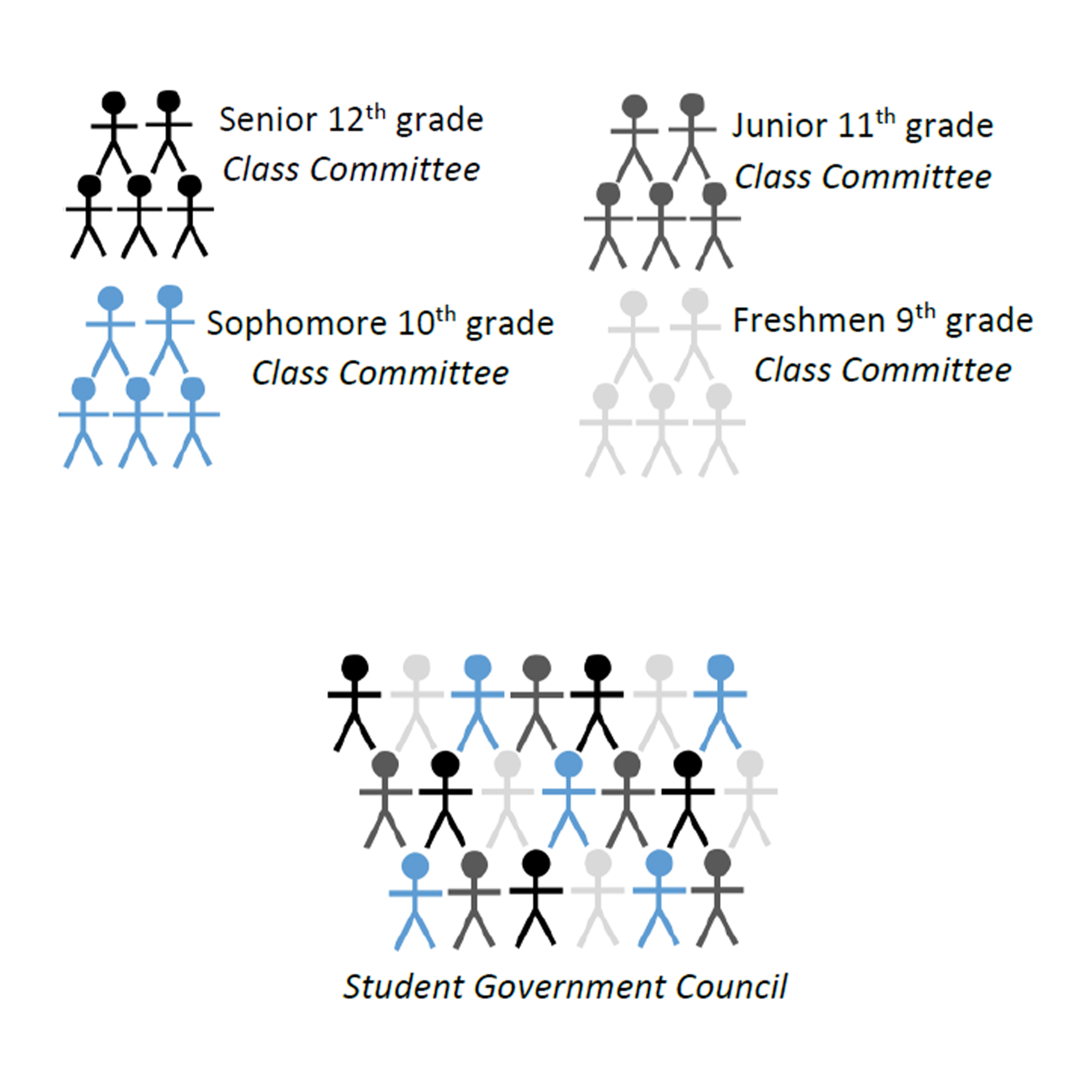 Student Government Explained